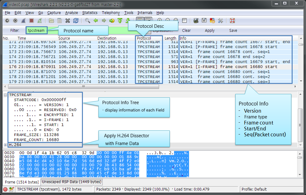 Wiresharkでのプロトコル分析（Wireshark Custom Dissectorの製作） | NHN Cloud Meetup