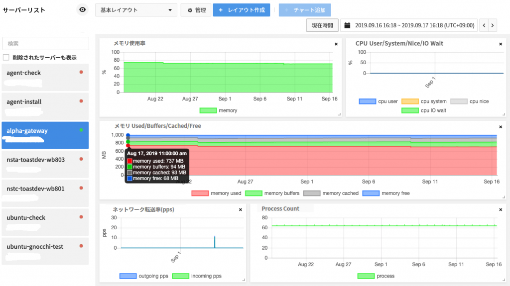 System Monitoringサービスの紹介 | NHN Cloud Meetup